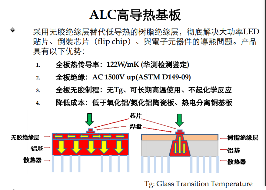 ALC超导热110W铝基板 1050合金铝，铝纯镀99.5% 1050铝特点耐腐蚀性和导热性 H14加工硬度 采用金刚石与石墨无胶绝缘层真空溅射工艺深圳市美莱特科技有限公司